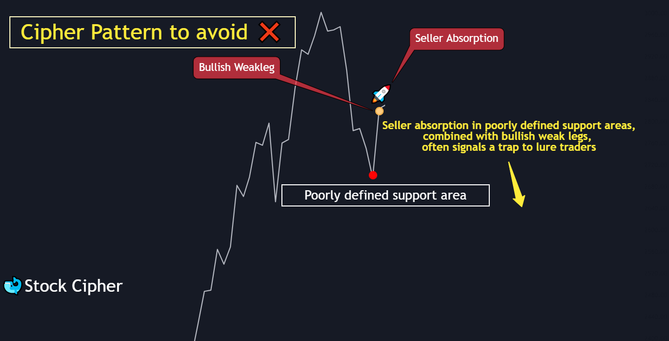 Stock Cipher Patterns